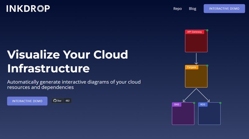 Inkdrop是一个自动生成云基础设施交互式图表的工具-SOAI.IM