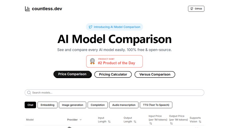 提供AI模型的比较和分析服务-SOAI.IM